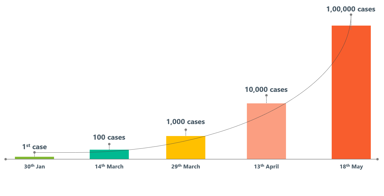 COVID-19 scenario in India: A data scientist’s perspective (Part 2)