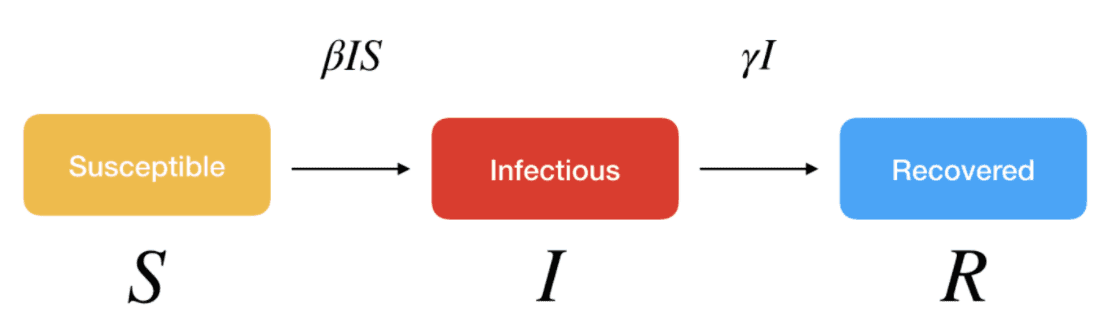 COVID-19 scenario in India: A data scientist’s perspective (Part 2)
