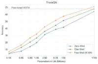 GPT-3: All you need to know about the AI language model - Sigmoid
