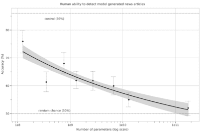 GPT-3: All you need to know about the AI language model - Sigmoid
