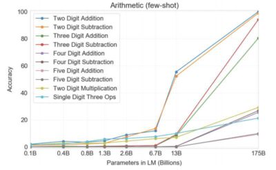 GPT-3: All you need to know about the AI language model - Sigmoid