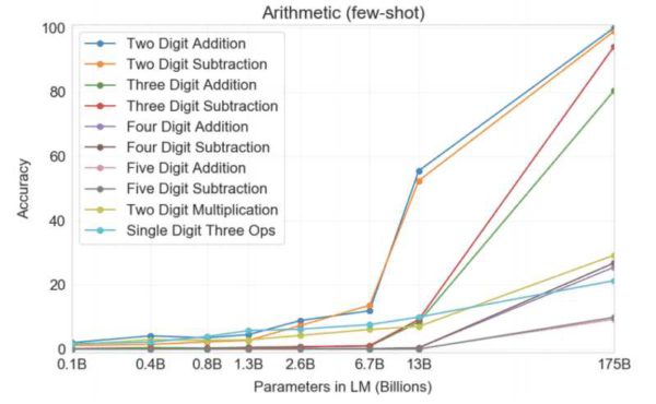 GPT-3: All you need to know about the AI language model - Sigmoid