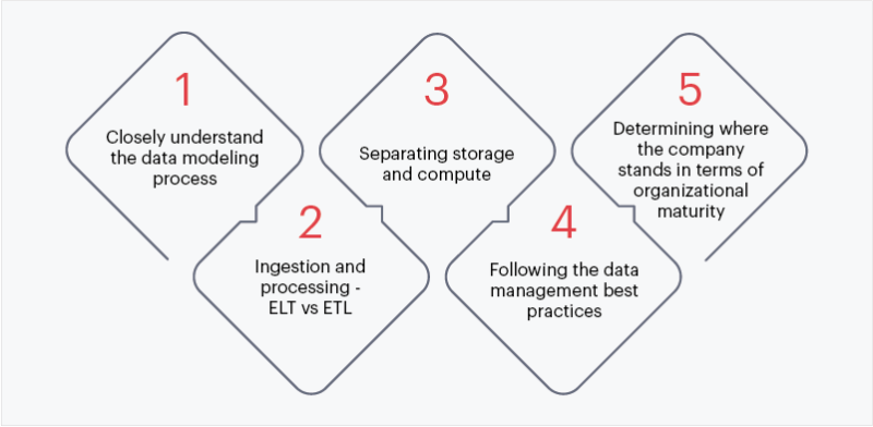 Cloud Data Warehouse Guide | Management & Migration Services