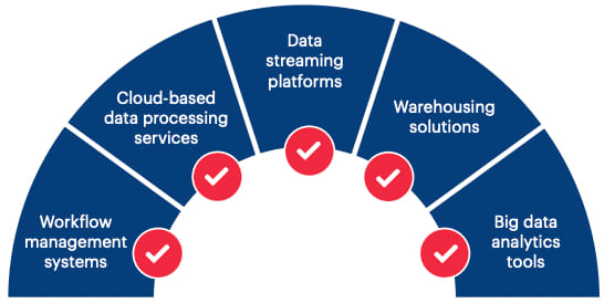 Enterprise Data Management Solution | Modern Data Engineering