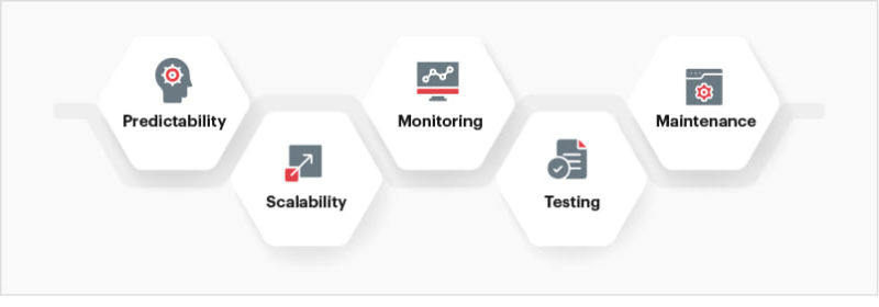 Why Is Data Engineering Critical To CPG Marketing Success - Sigmoid