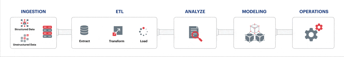 Data Engineering Company | Consulting Services & Solutions
