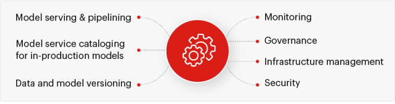 MLOps strategies for scaling enterprise AI initiatives - Sigmoid